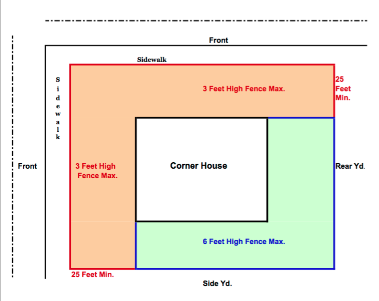 Permits and Licenses - Incorporated Village of Cedarhurst
